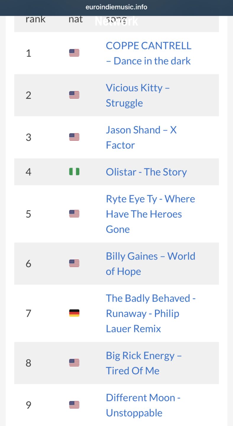 Songs Ranking - COPPE
